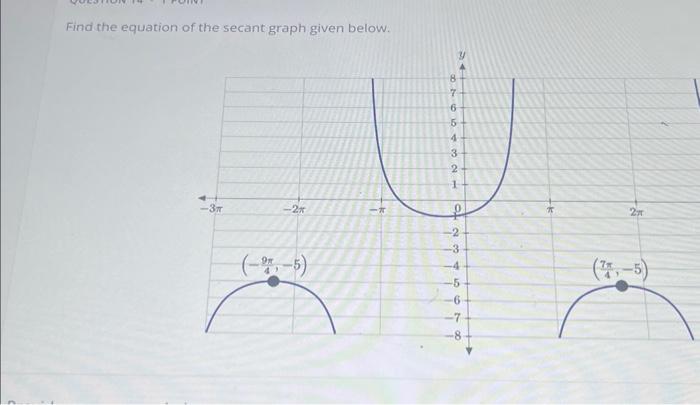 Solved Find the equation of the secant graph given | Chegg.com