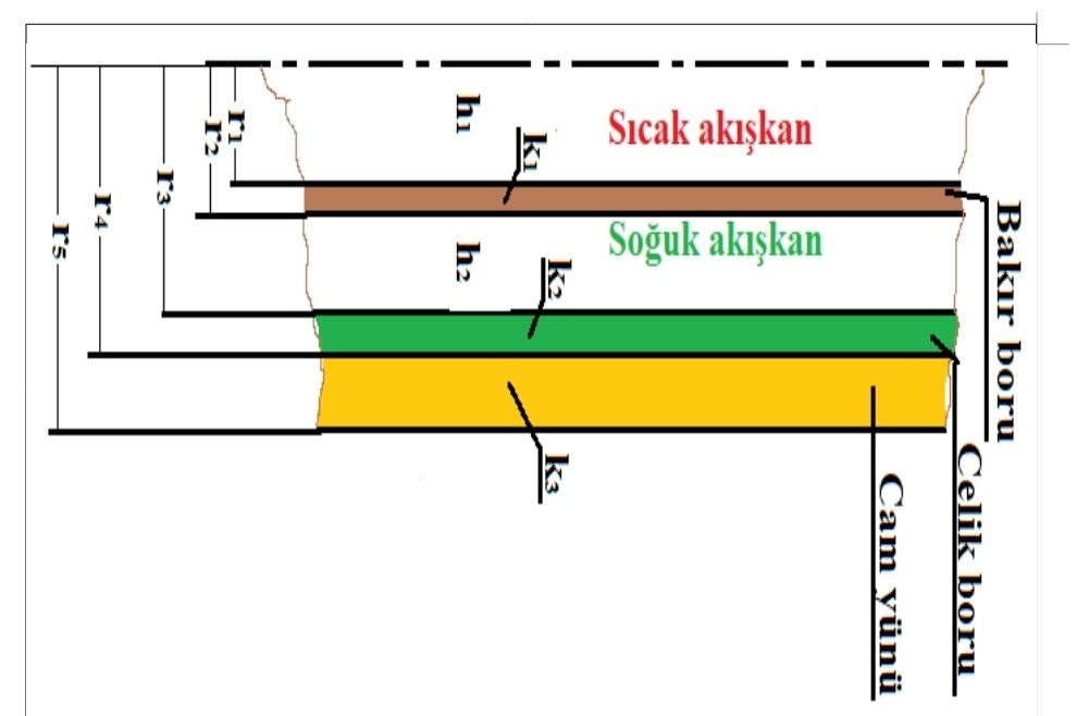 Solved Q.1 Part of the cross-sectional drawing of a | Chegg.com