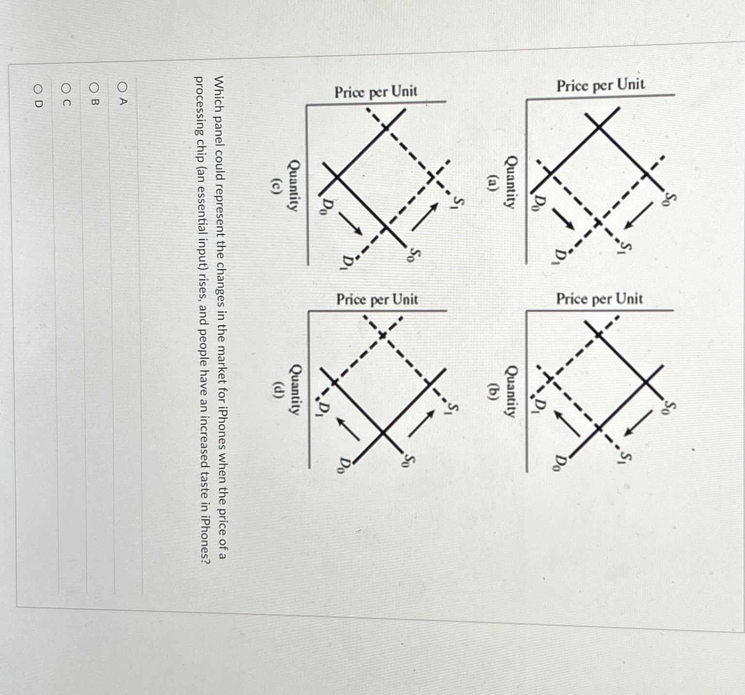 Solved (a)(c)(b)(d)Which panel could represent the changes | Chegg.com