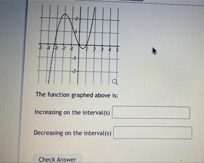 Solved The function graphed above is: Increasing on the | Chegg.com