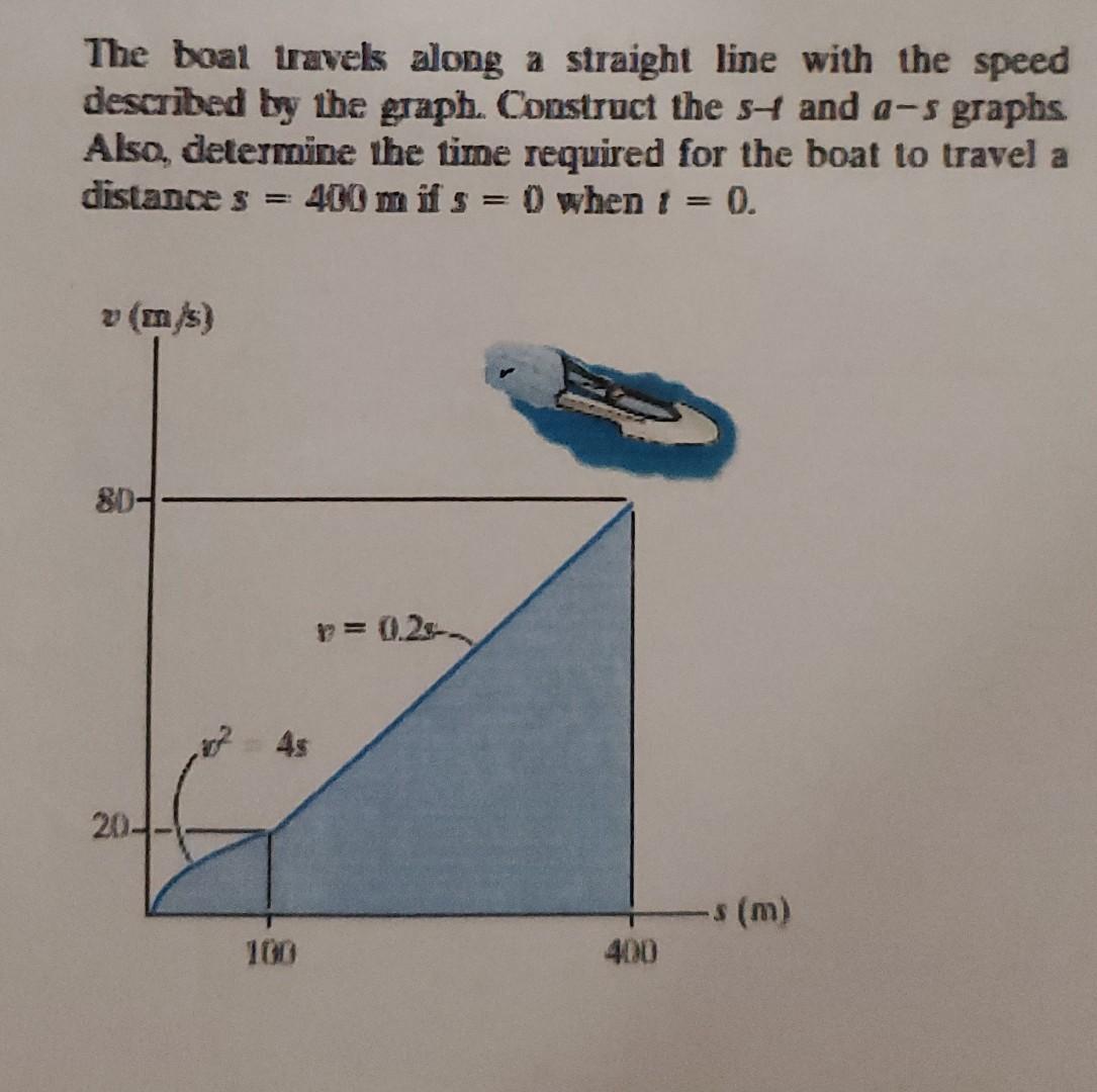 Solved The boat travels along a straight line with the speed | Chegg.com