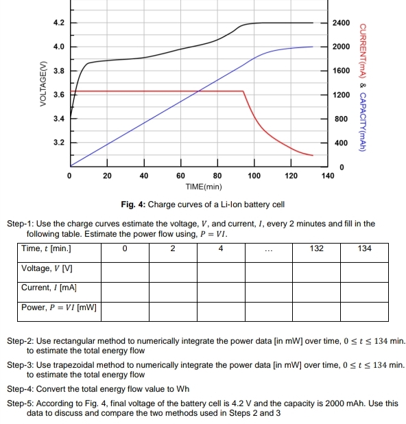 Solved Activity: Part 4 ﻿Charge curves of a Li-Ion battery | Chegg.com