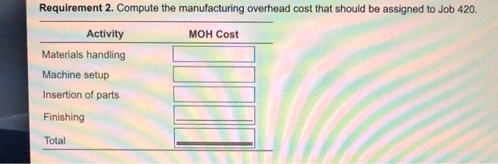 Solved Requirement 1. Compute the cost allocation rate for | Chegg.com