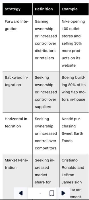 Solved Instructions Set 1: Strategic Planning for Coca-Cola | Chegg.com