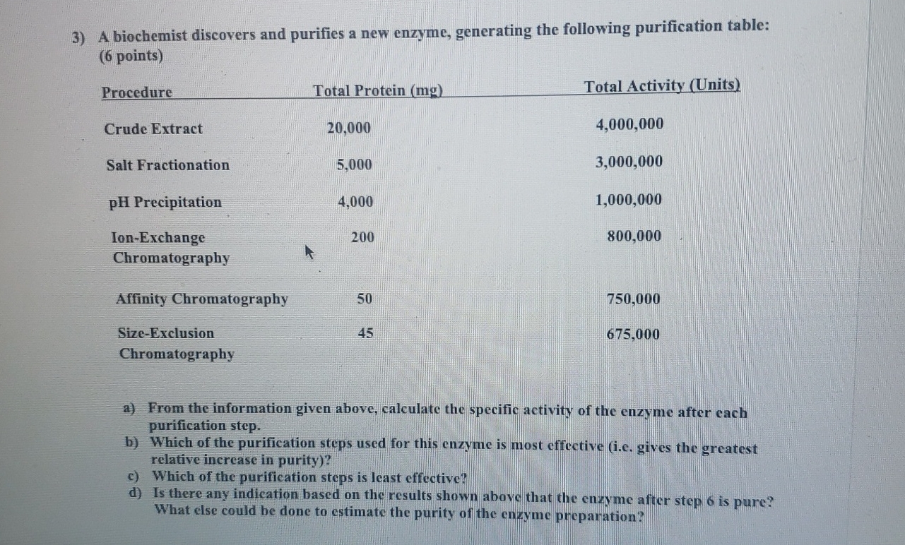 Solved A biochemist discovers and purifies a new enzyme, | Chegg.com