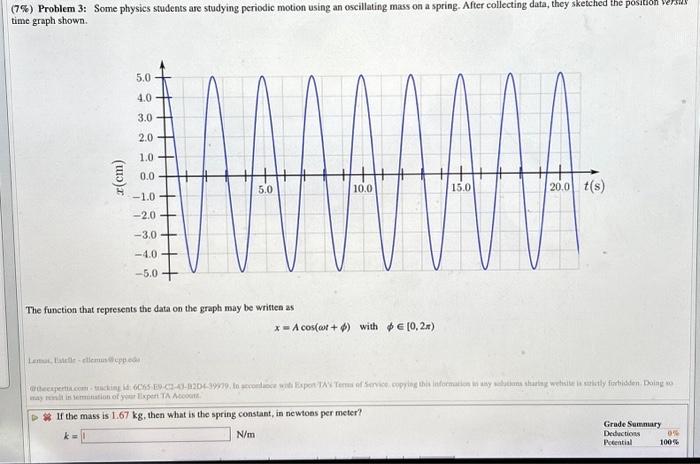 Solved (7\%) Problem 3: Some physics students are studying | Chegg.com
