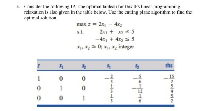 Solved 4. Consider the following IP. The optimal tableau for | Chegg.com