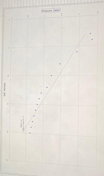 Solved which plot is linear: pressure vs volume or pressure | Chegg.com