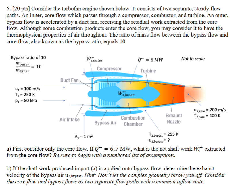 Consider the turbofan engine shown below. It consists | Chegg.com