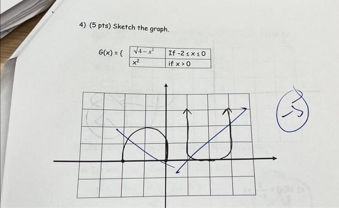 Solved 4) (5 pts) Sketch the graph. G(x) = { √4-x² +² If -2 | Chegg.com Solved 4) (5 pts) Sketch the graph. G(x) = { √4-x² +² If -2 | Chegg.com