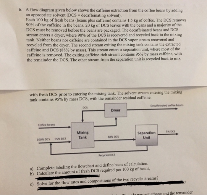 Solved 6. A flow diagram given below shows the caffeine | Chegg.com