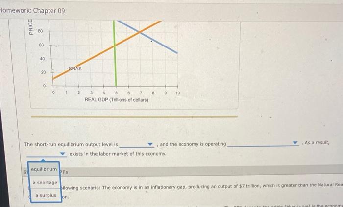Solved nework: Chapter 09 The short-run equiliberium output | Chegg.com