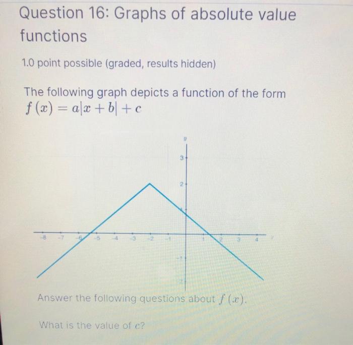 Solved Question 16: Graphs of absolute value functions 1.0 | Chegg.com