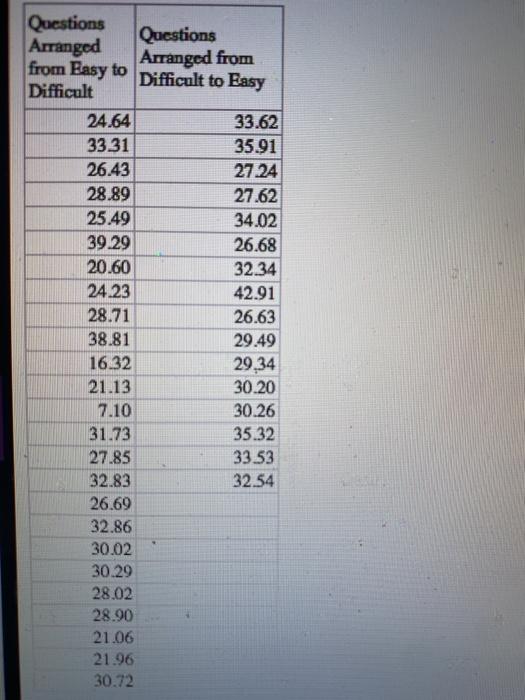 Solved Using the Questions data, answer the question: Is | Chegg.com