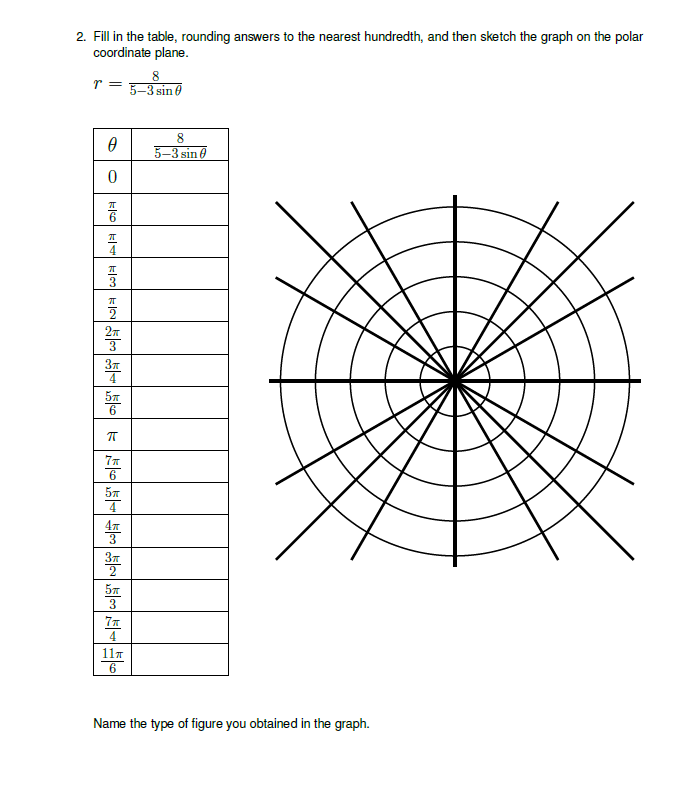 Solved Fill in the table, rounding answers to the nearest | Chegg.com