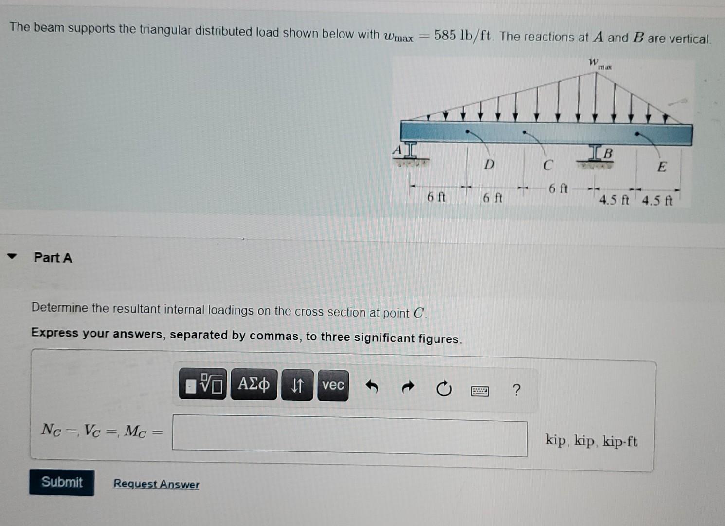 Solved The beam supports the triangular distributed load | Chegg.com