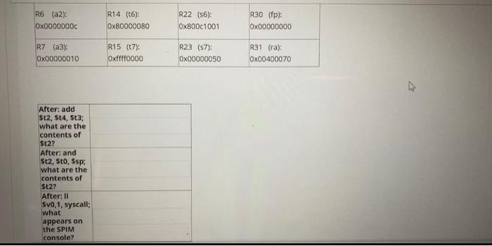 Solved Given the MIPS register data, data declaration, and | Chegg.com