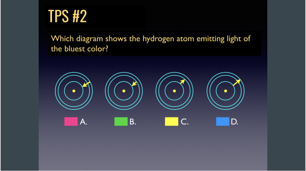 Solved TPS #2Which diagram shows the hydrogen atom emitting | Chegg.com