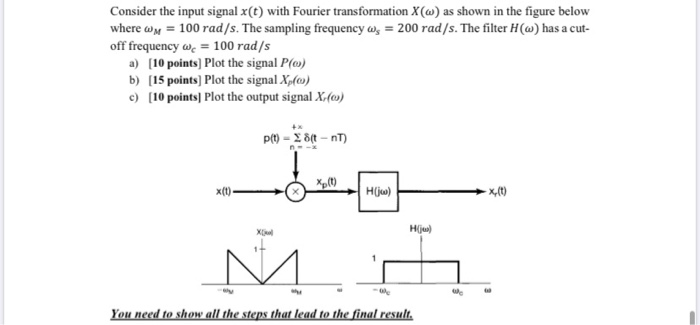 Solved Consider the input signal x(t) with Fourier | Chegg.com