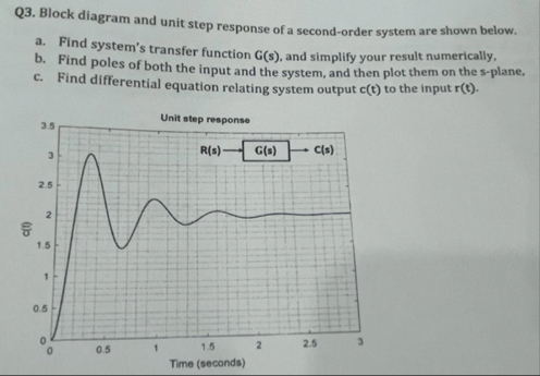 Solved Q3. ﻿Block diagram and unit step response of a | Chegg.com