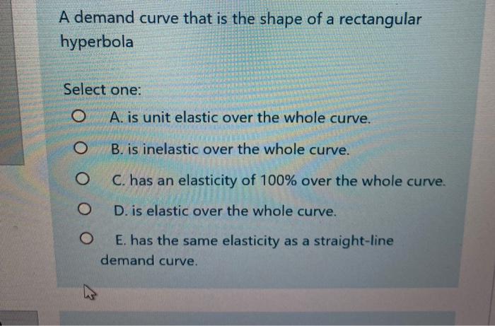 Solved A demand curve that is the shape of a rectangular | Chegg.com