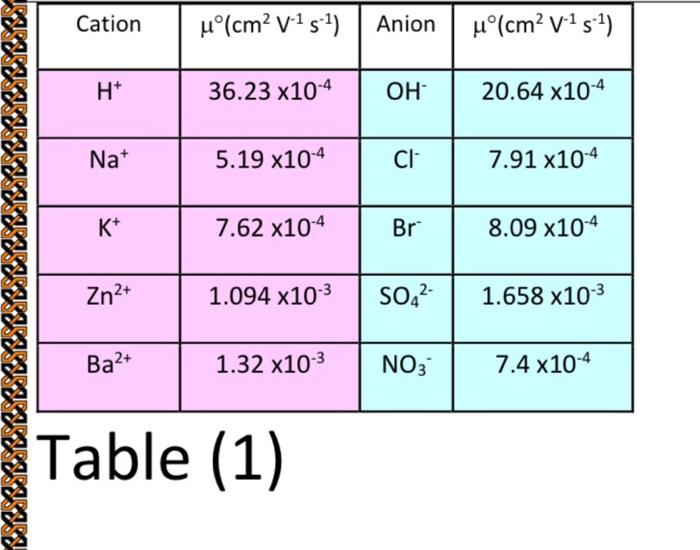 Solved 6- What fraction of the total current is carried by | Chegg.com