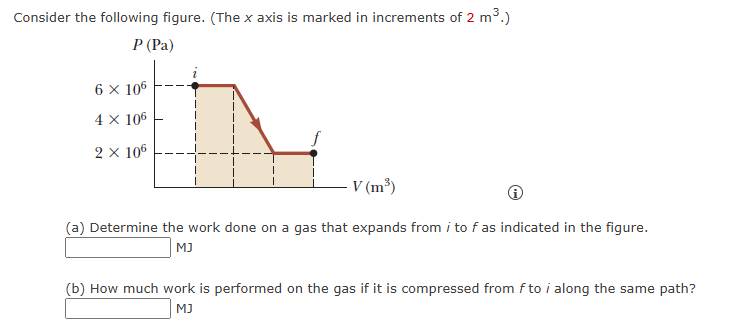 Solved Consider the following figure. (The x axis is marked | Chegg.com