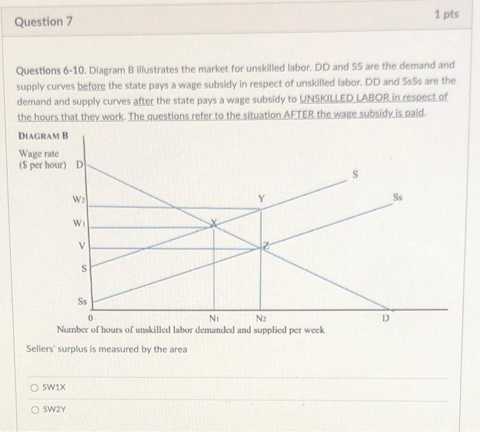 Solved Buyers' surplus (cf. consumer surplus) measures the | Chegg.com