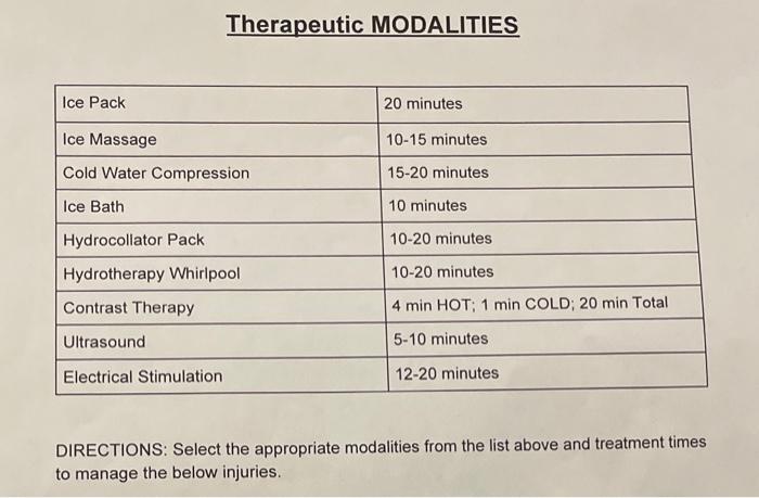 Solved Therapeutic MODALITIES Ice Pack 20 minutes Ice | Chegg.com