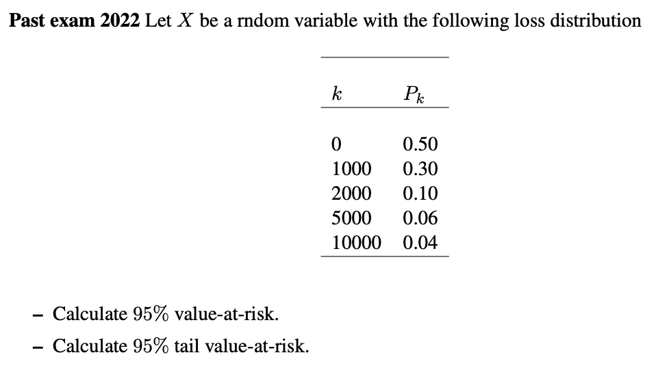 Solved Past exam 2022 ﻿Let x ﻿be a rndom variable with the | Chegg.com