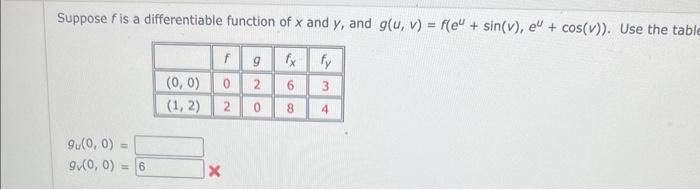 Solved Suppose f is a differentiable function of x and y, | Chegg.com