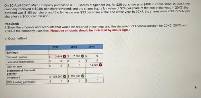 Solved On 30 April 20×2, Marc Company purchased 4,800 shares | Chegg.com