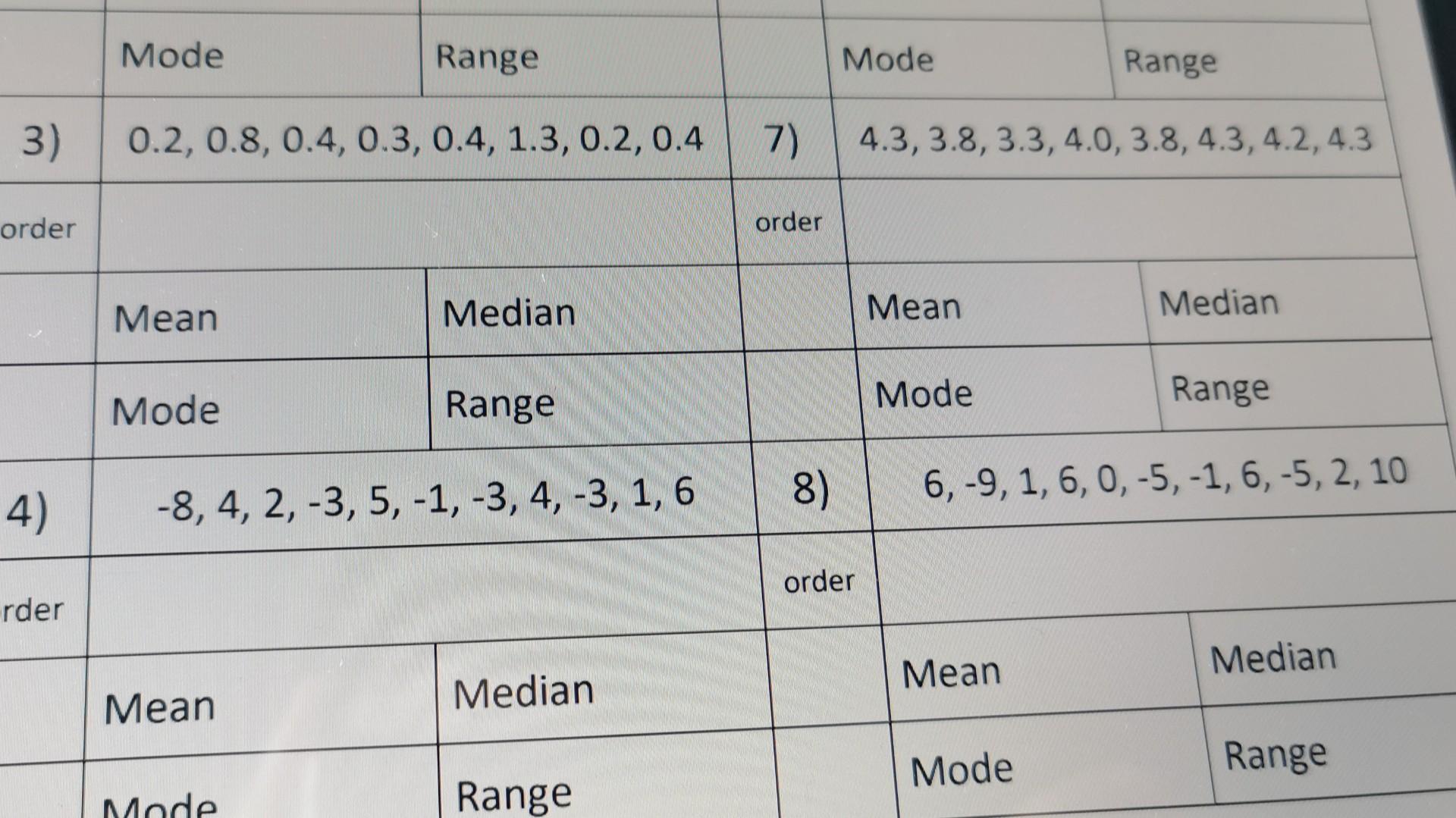 Solved \begin{tabular}{|l|l|l|l|l|l|} \hline & Mode & Range | Chegg.com