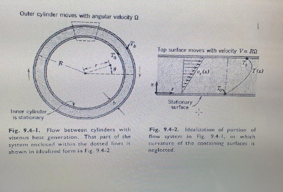 Solved 5. Induce the shell energy balance in Heat conduction | Chegg.com