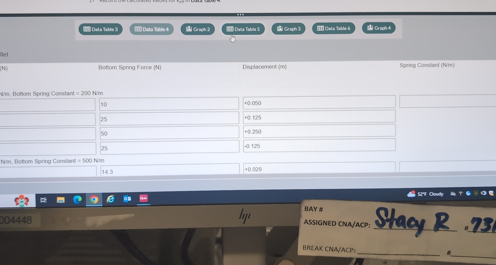 Solved Graph 2Data Table 5Bottom Spring Force | Chegg.com