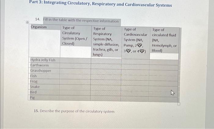 Solved Part 3: Integrating Circulatory, Respiratory and | Chegg.com