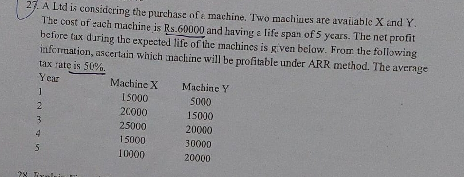 Solved A Ltd is considering the purchase of a machine. Two | Chegg.com