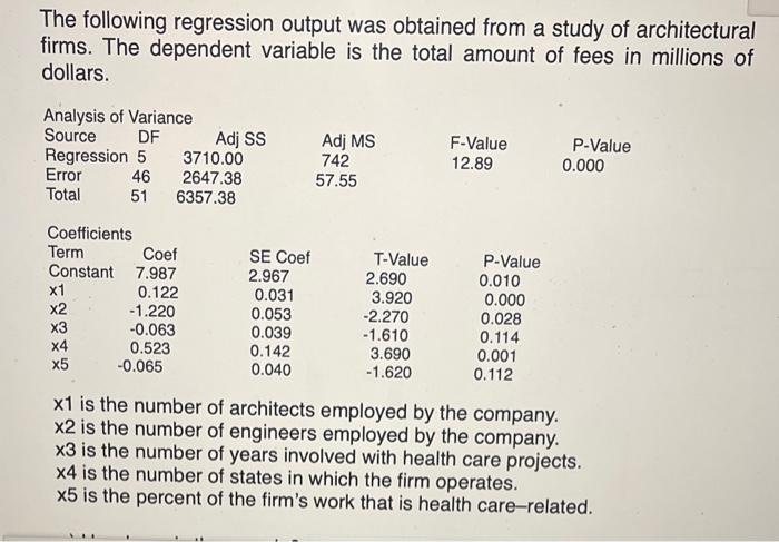 Solved The following regression output was obtained from a | Chegg.com