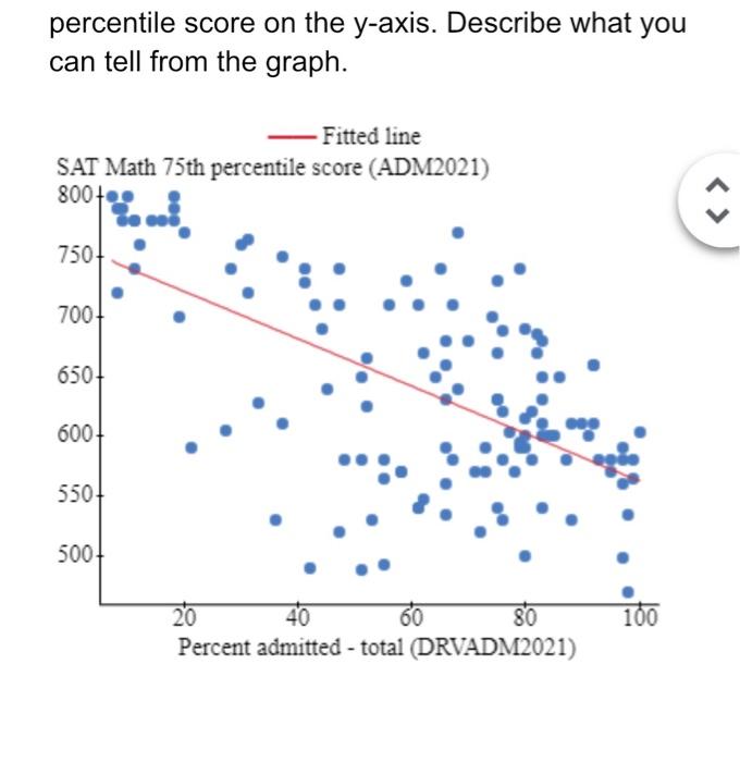 Solved percentile score on the y-axis. Describe what you can | Chegg.com