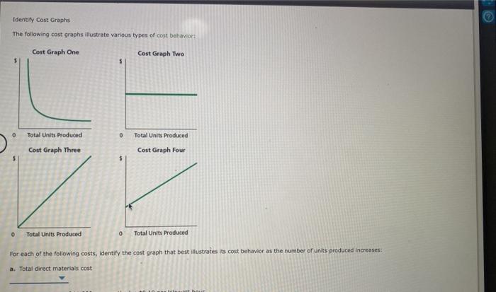 Solved Identify Cost Graphs The following cost graphs | Chegg.com