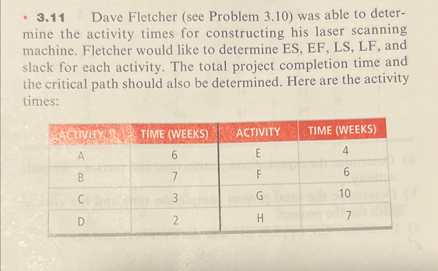 Solved 3.11 ﻿Dave Fletcher (see Problem 3.10) ﻿was able to | Chegg.com