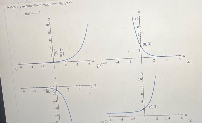 Solved Match the exponential function with its graph. | Chegg.com