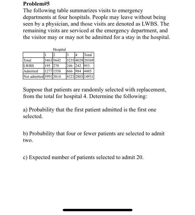 Solved Problem#5 The following table summarizes visits to | Chegg.com