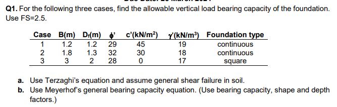 Solved Q1. ﻿For the following three cases, find the | Chegg.com
