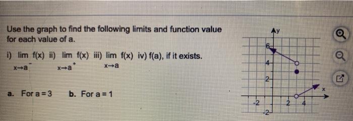 Solved Use the graph to find the following limits and | Chegg.com