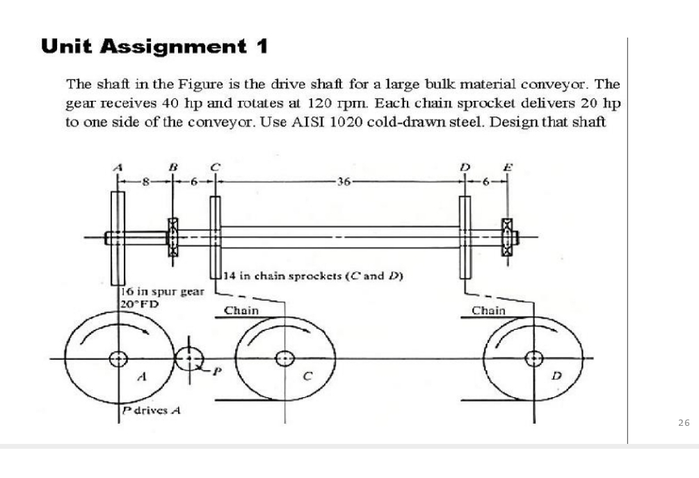 Solved Unit Assignment 1The shaft in the Figure is the drive | Chegg.com