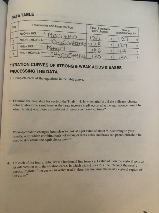 Solved DATA TABLE Equation for acid-base reaction Time of | Chegg.com