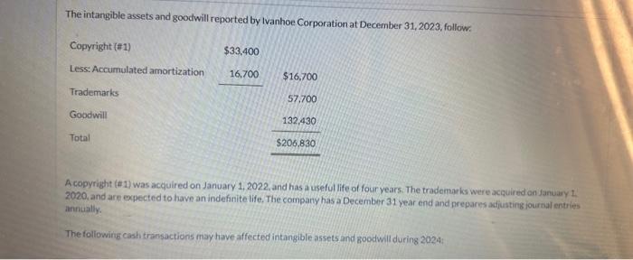 Solved The intangible assets and goodwill reported by | Chegg.com
