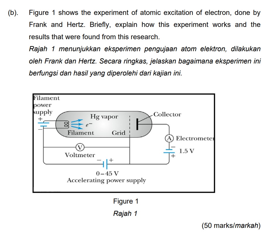 Solved (b). ﻿Figure 1 ﻿shows the experiment of atomic | Chegg.com