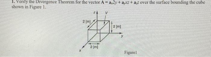Solved 1. Verity the Divergence Theorem for the vector | Chegg.com